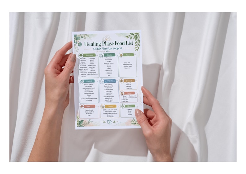 GERD Healing Phase Food List, Acid Reflux Diet Guide, Grocery List (PDF ...