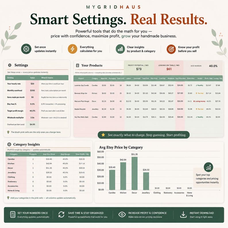 Craft Pricing Calculator Spreadsheet | Etsy Seller Tool | Google Sheets ...
