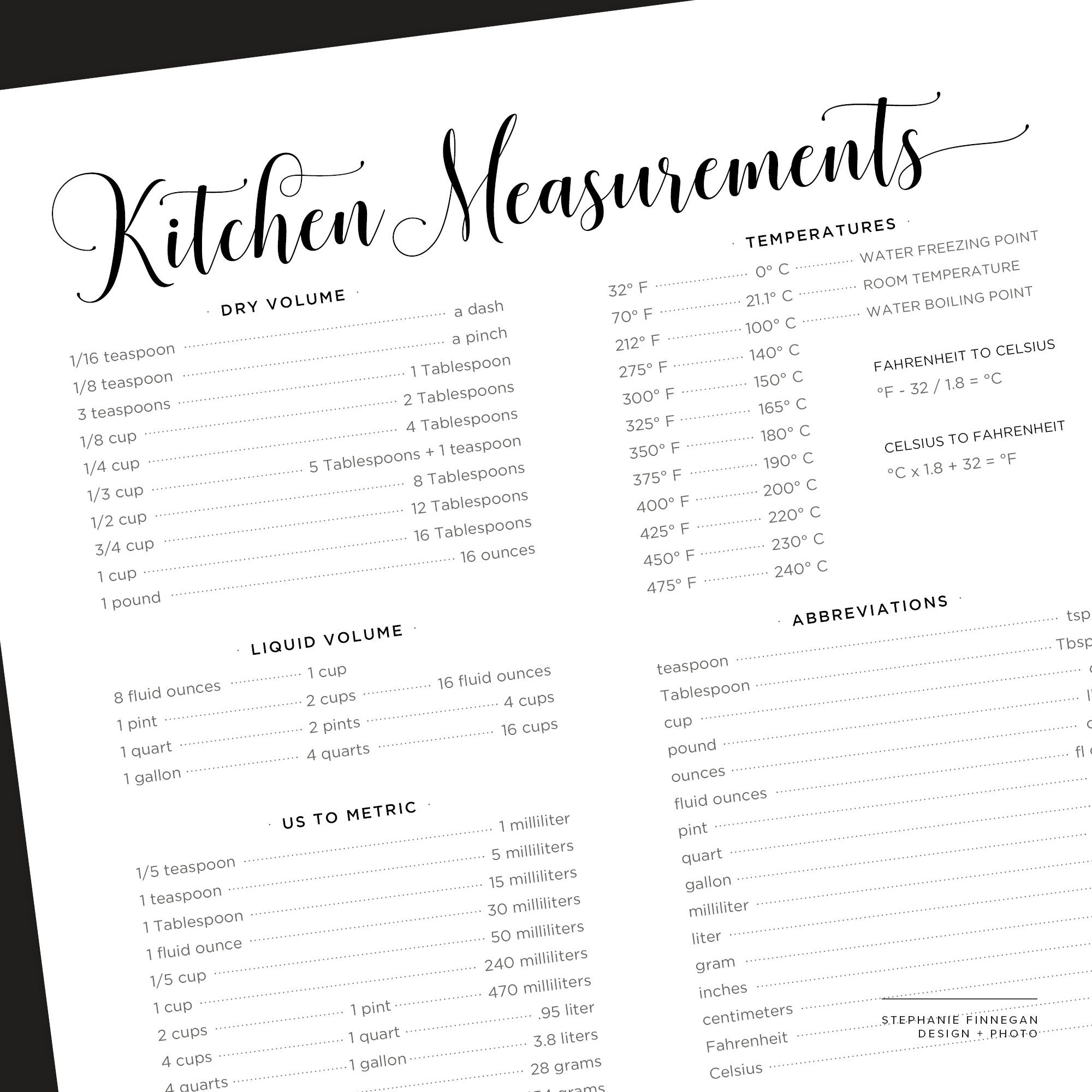 Kitchen Measurements | Kitchen Conversions | Kitchen Equivalents ...