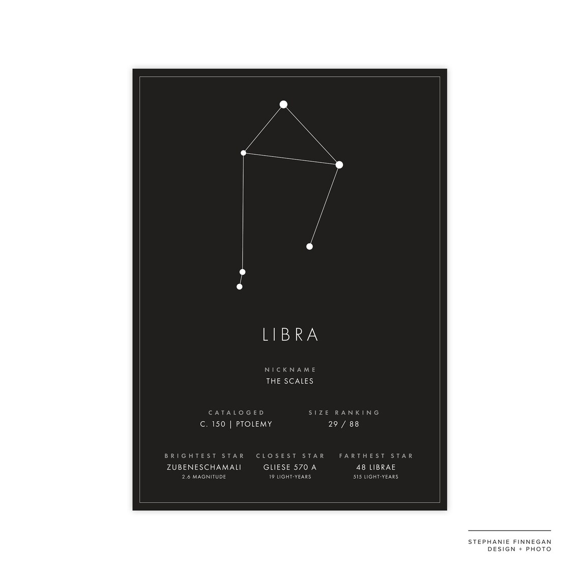 Libra Constellation Print Printable Poster Constellation Art Minimalist ...