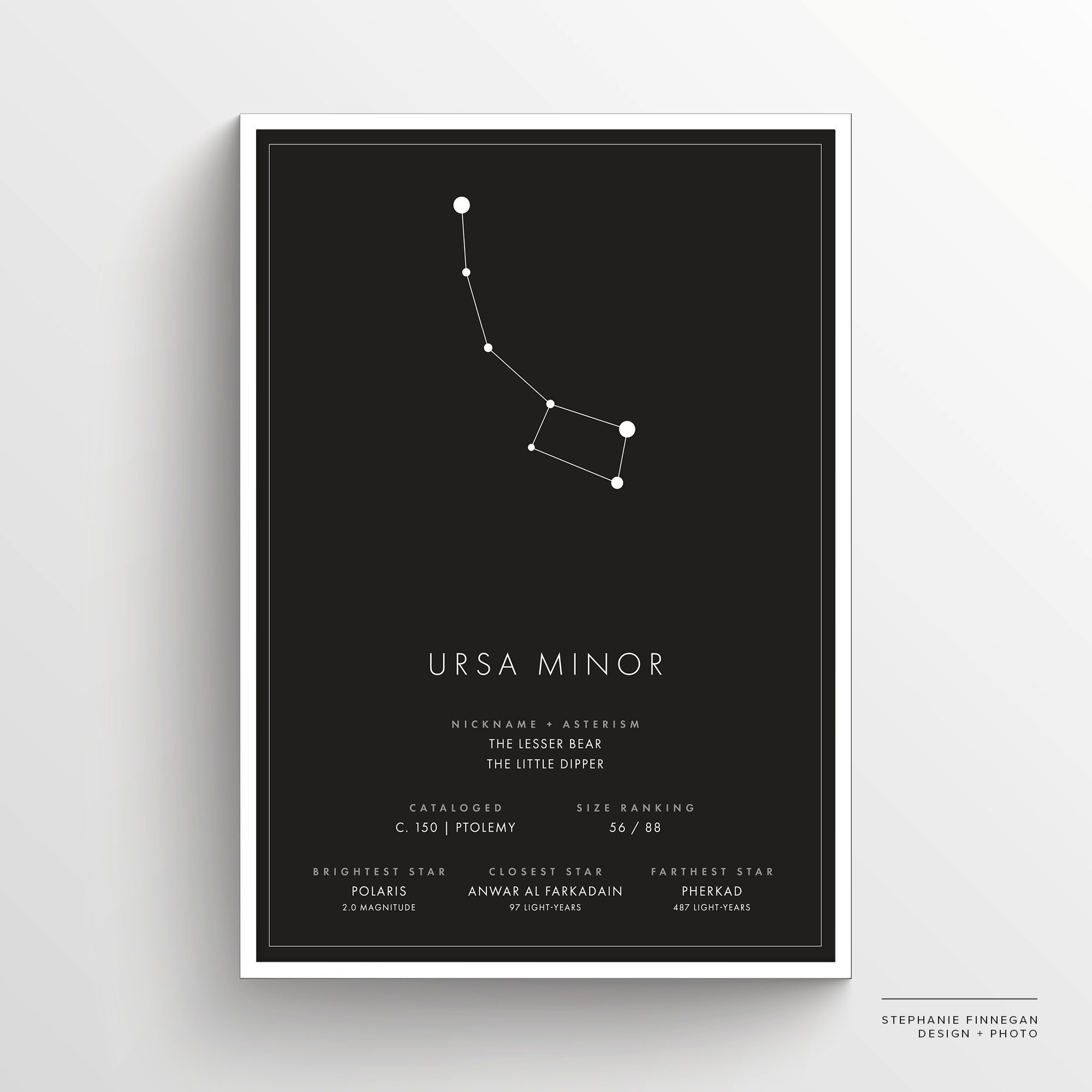 Ursa Minor Constellation Print | Printable Poster | Constellation Art ...