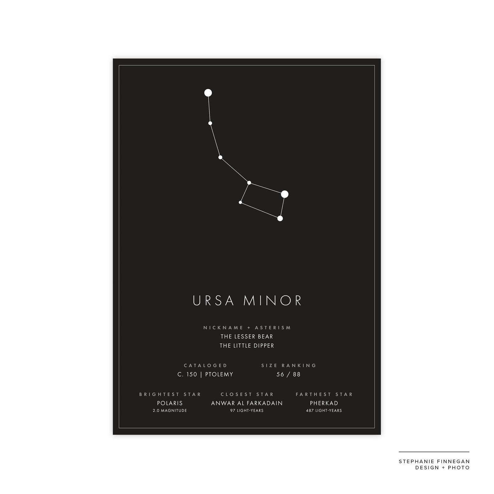 Ursa Minor Constellation Print | Printable Poster | Constellation Art ...
