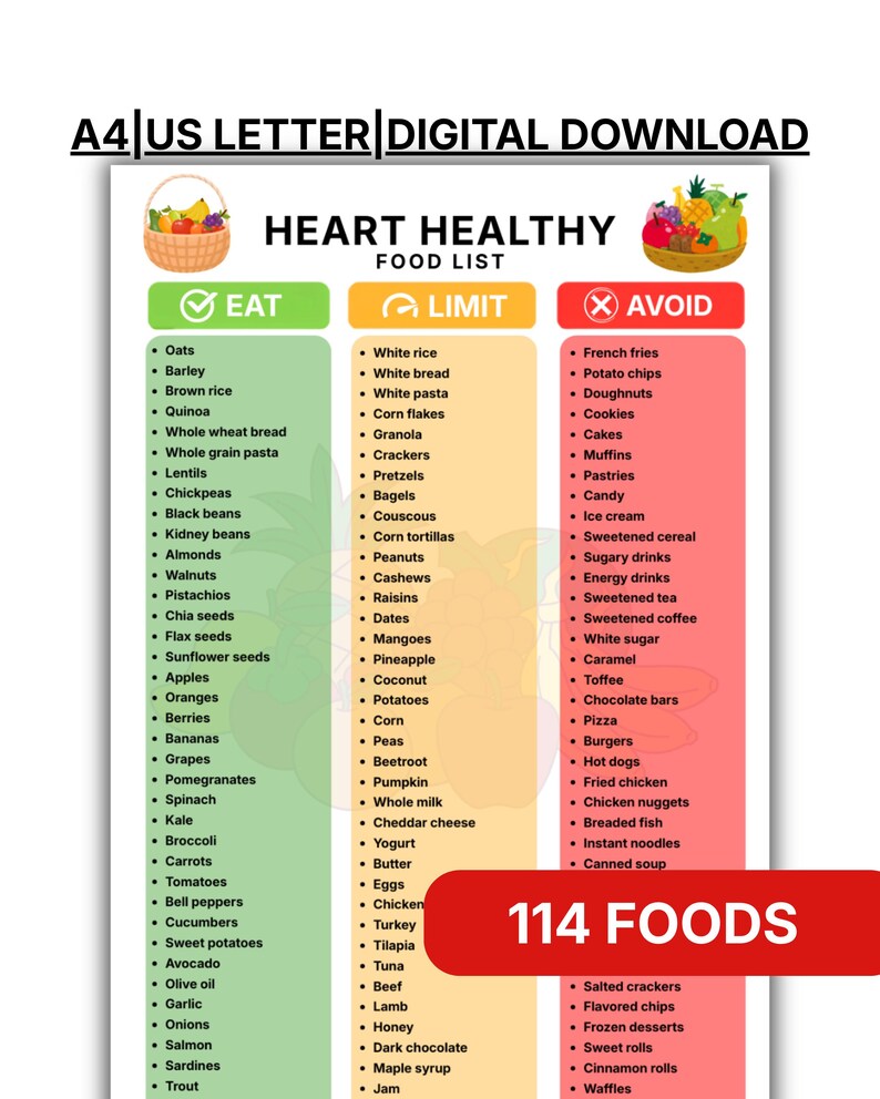 Heart Healthy Food List Printable, Eat Limit Avoid Diet Guide, Cardiac ...