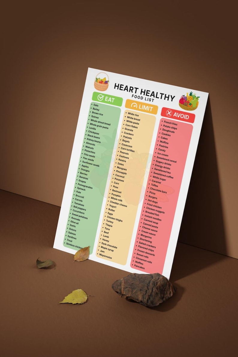 Heart Healthy Food List Printable, Eat Limit Avoid Diet Guide, Cardiac ...