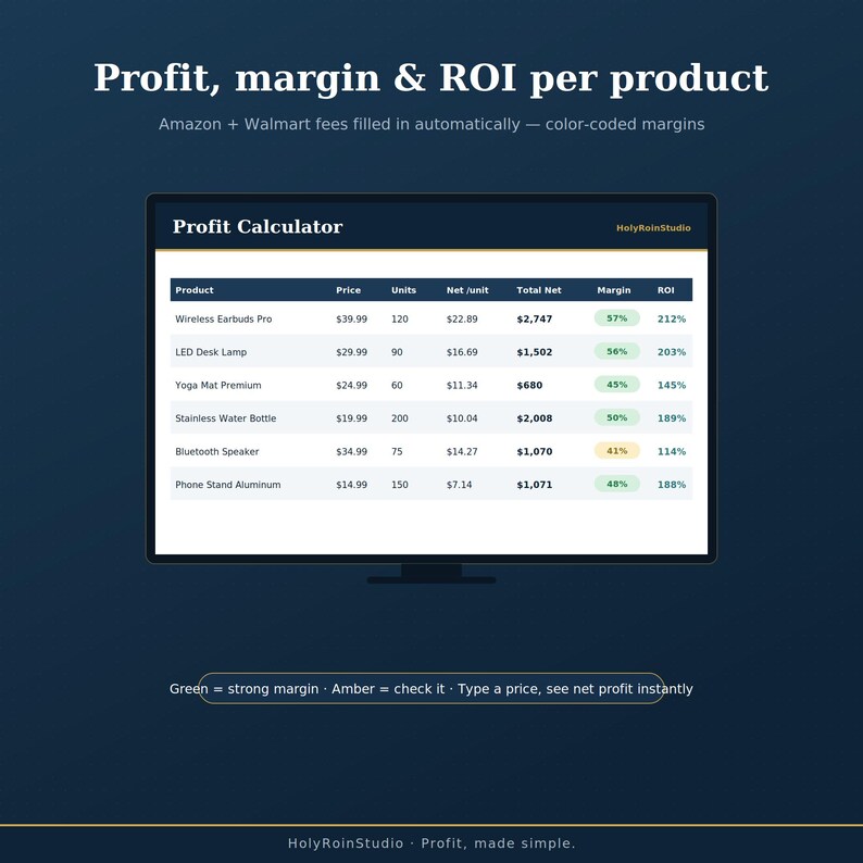 Amazon Walmart Seller Profit Tracker Spreadsheet | FBA Profit and Loss ...