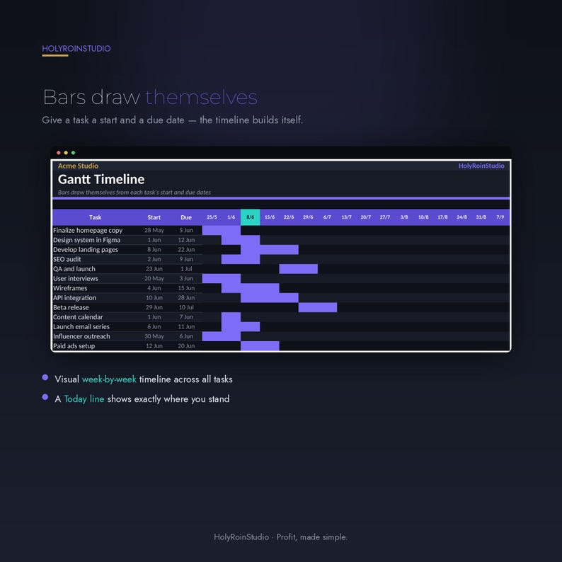 Project Planner Google Sheets Excel | Task Tracker Dashboard, Gantt ...