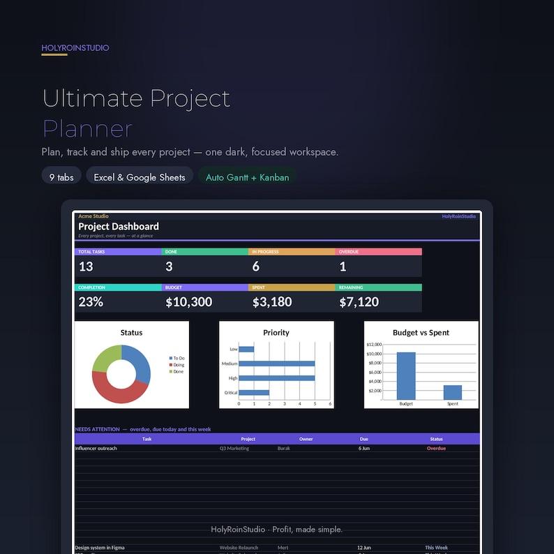 Project Planner Google Sheets Excel | Task Tracker Dashboard, Gantt ...