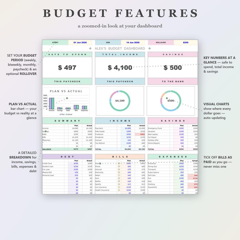 ADHD Budget Planner Spreadsheet | Biweekly Paycheck Budget Tracker ...