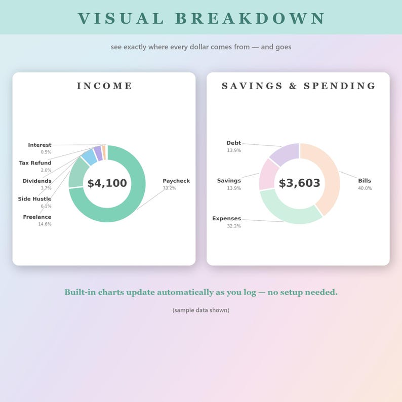 ADHD Budget Planner Spreadsheet | Biweekly Paycheck Budget Tracker ...