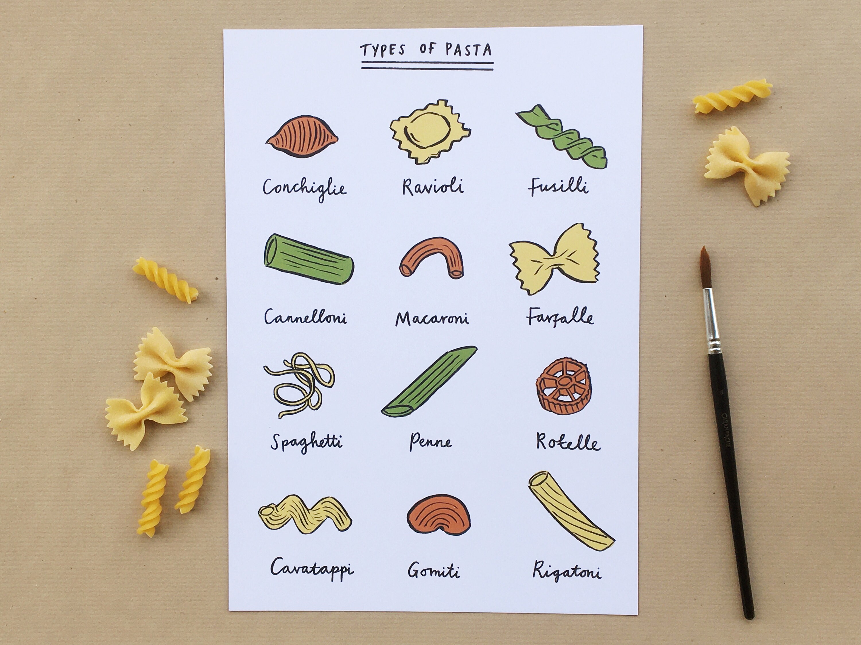 Pasta Types Art Print Italian Food Spaghetti Pasta Chart | Etsy