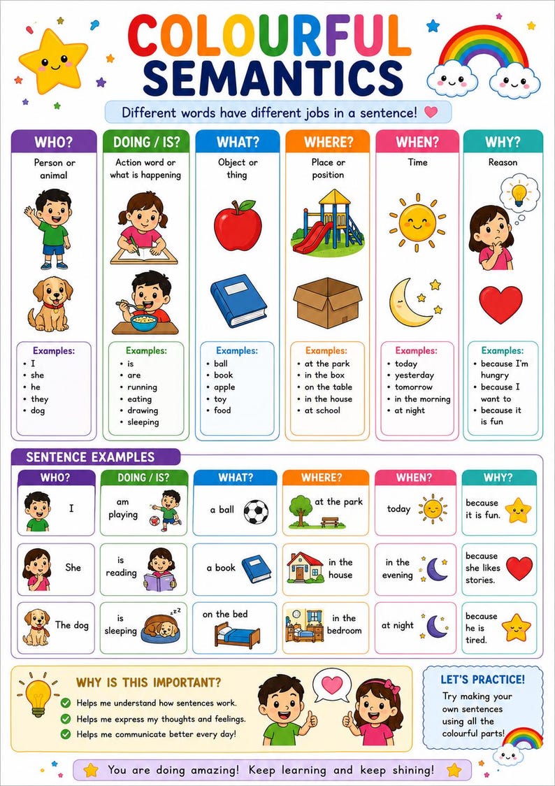A4 Laminated AAC Interactive Communication Board | Autism Communication ...