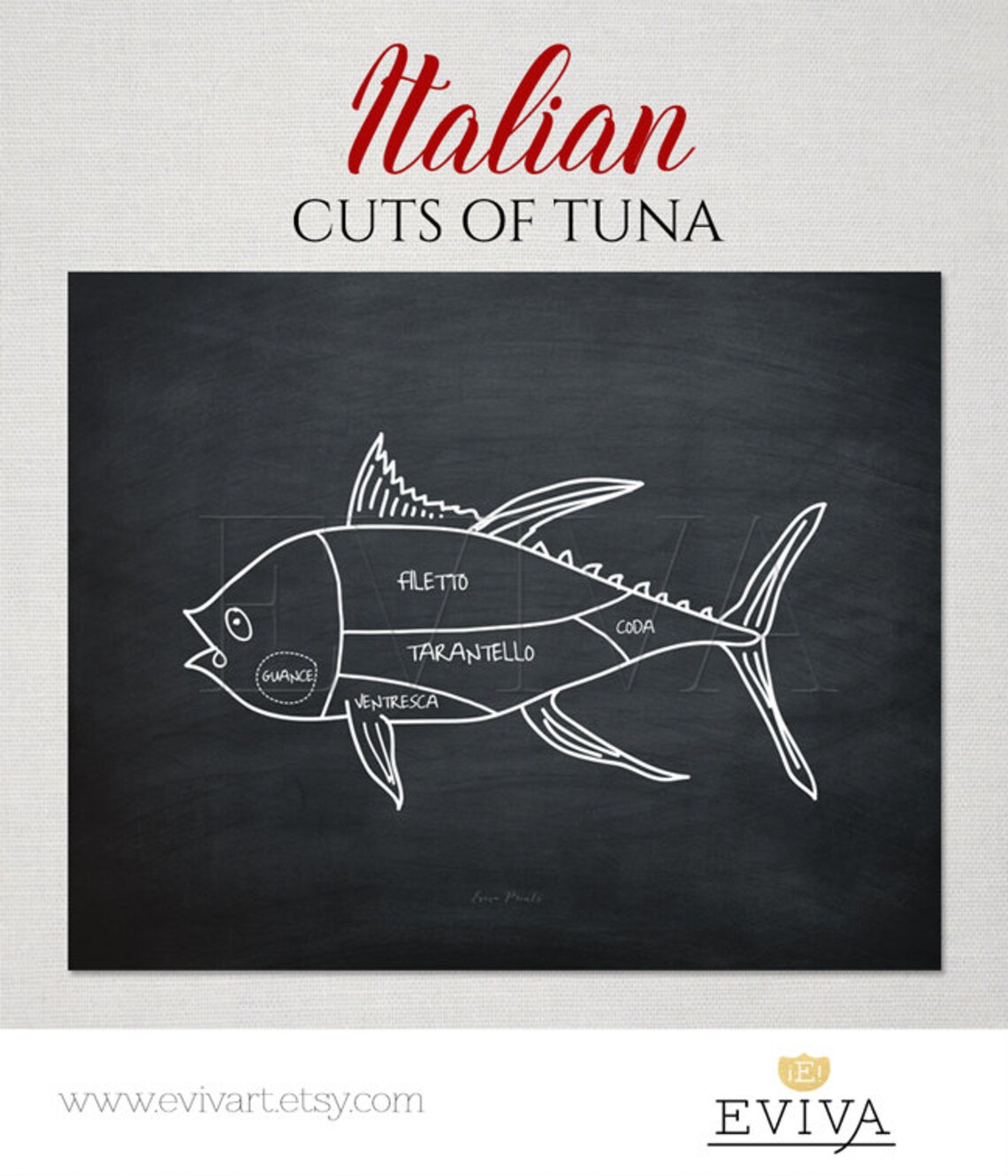 ITALIAN Butcher Shop Butcher Cuts of Meat Cuts Kitchen Print - Etsy