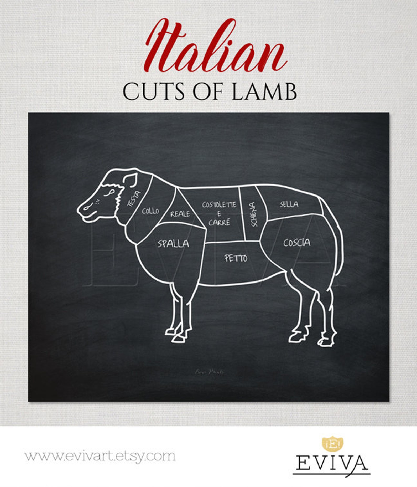 ITALIAN Butcher Shop Butcher Cuts of Meat Cuts Kitchen Print - Etsy