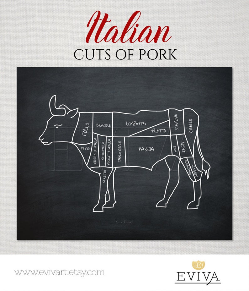 ITALIAN Butcher Shop Butcher Cuts of Meat Cuts Kitchen Print - Etsy