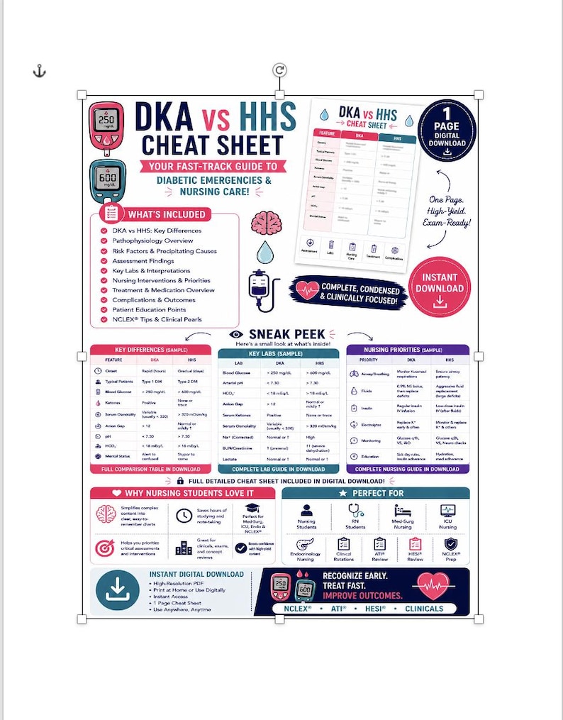 DKA Vs HHS Cheat Sheet | Diabetic Ketoacidosis Vs Hyperosmolar ...