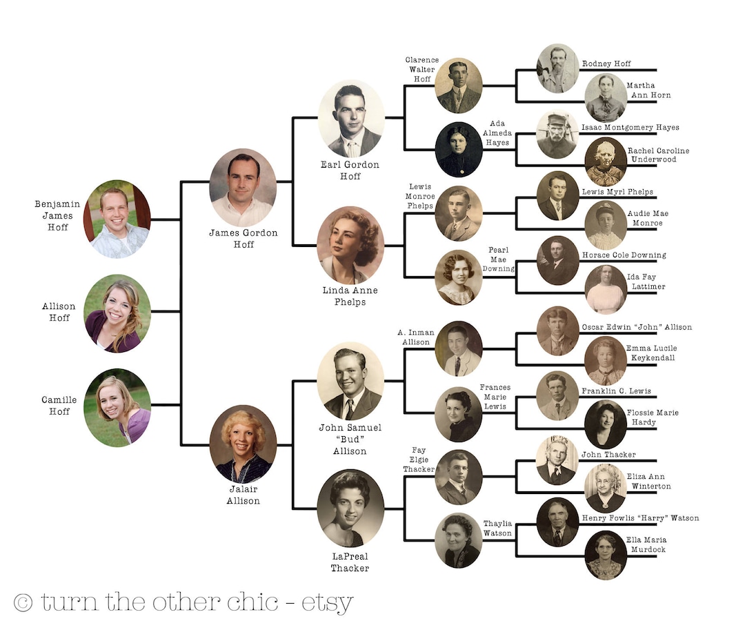 Custom 5-generation Pedigree - Etsy