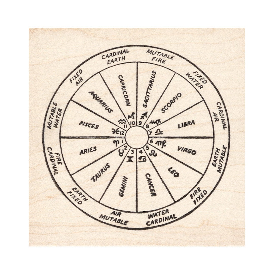 Astrology Chart 749J Beeswax Rubber Stamps Unmounted, Cling, Mounted ...