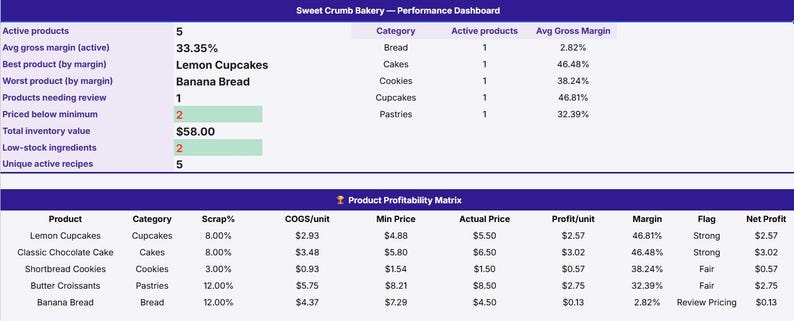 Bakery Pricing Spreadsheet | Recipe Cost Calculator | Google Sheets ...