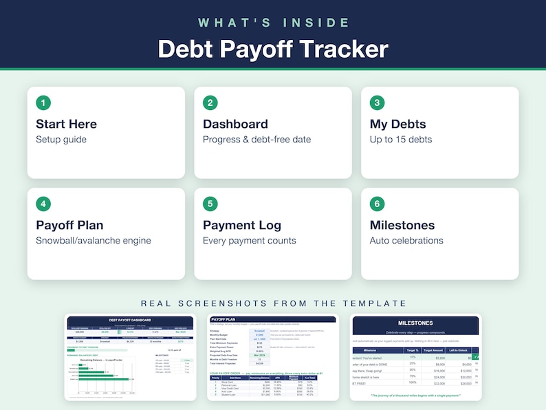 Debt Payoff Tracker Spreadsheet, Snowball Avalanche Plan (excel, Google ...