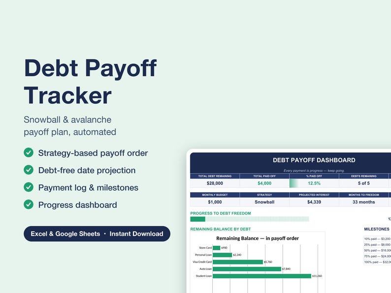 Debt Payoff Tracker Spreadsheet, Snowball Avalanche Plan (excel, Google ...