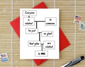 I'm Glad You're Related to Me // Flowchart Birthday - Etsy