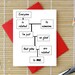I'm Glad You're Related to Me // Flowchart Birthday - Etsy