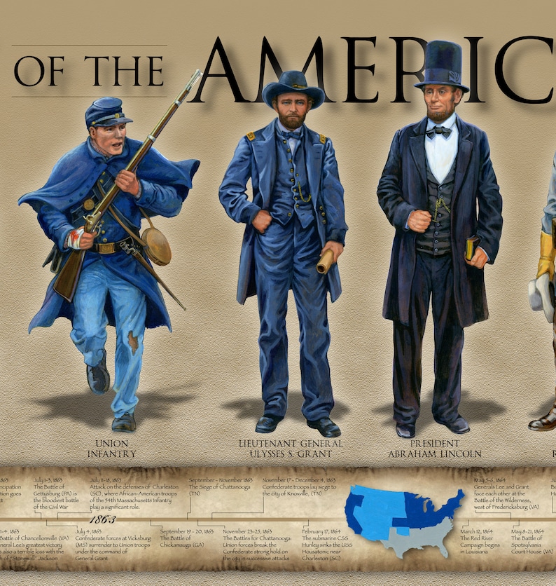 History of the American Civil War Print Poster, North Vs South, Union ...