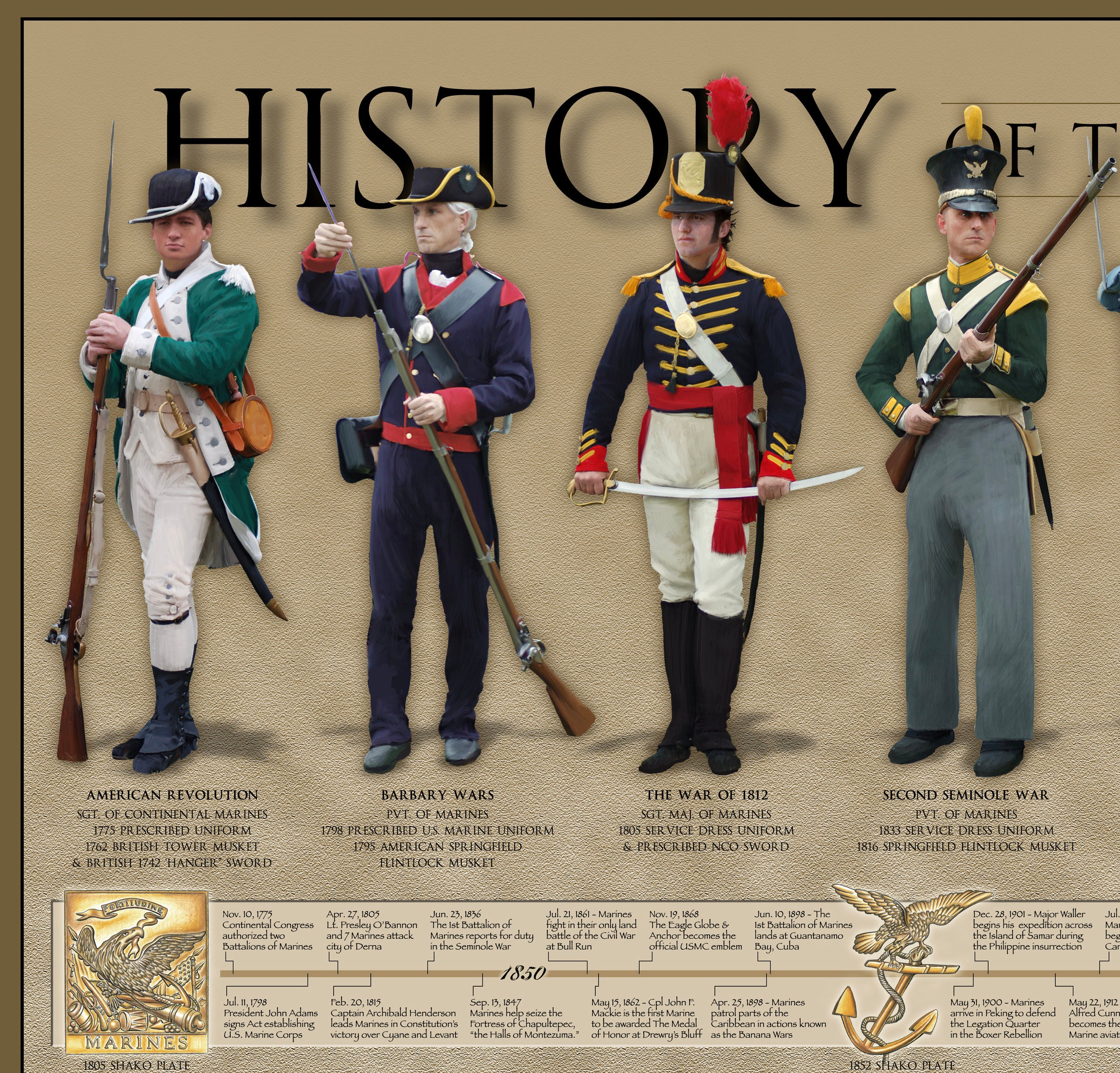 History of the United States Marine Poster Print, Simper Fi, Jarhead ...