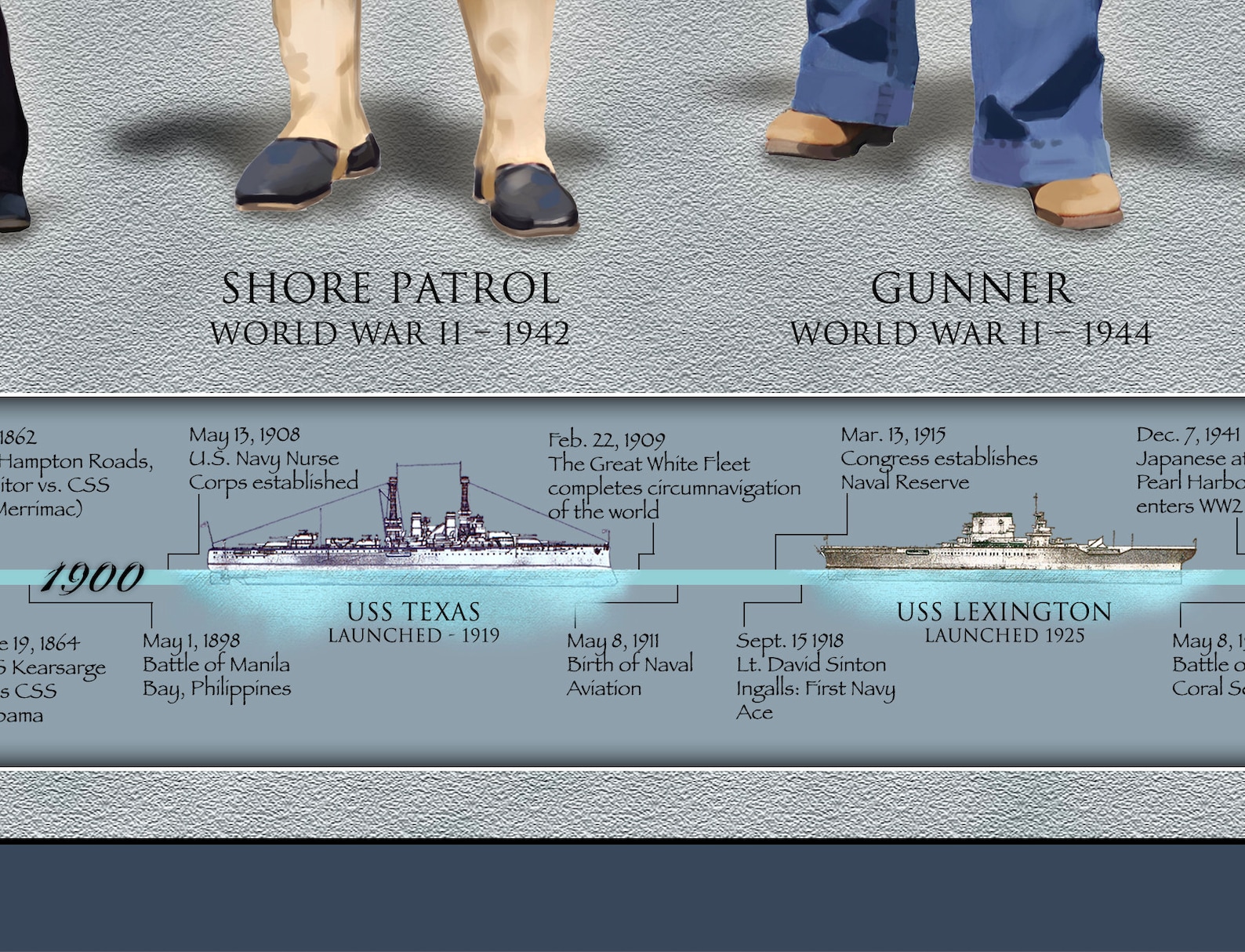 History of the United States Navy Print Poster - Etsy