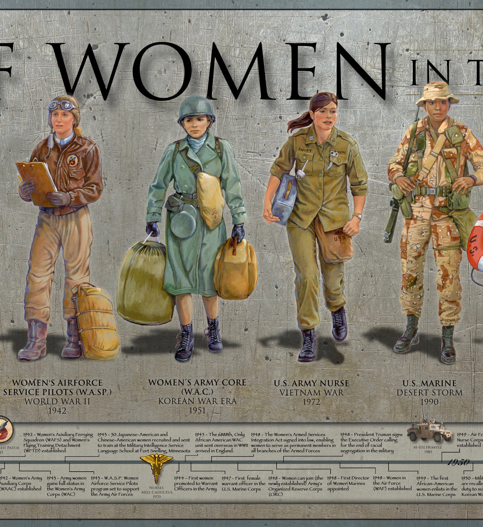 History of Women in the US Military Poster 6x24" Framed Print, Female ...