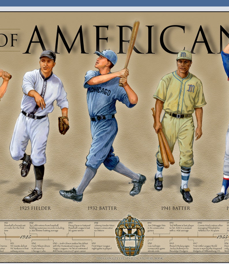 History of American Baseball Poster Print - Etsy