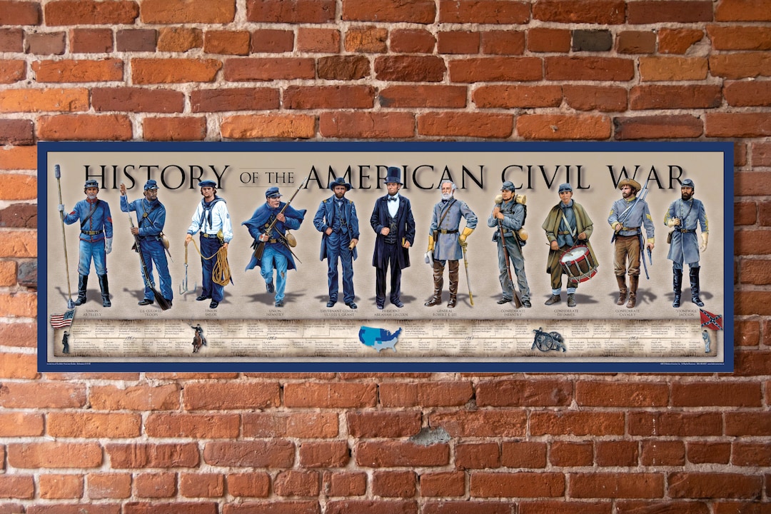 History of the American Civil War Print Poster - Etsy