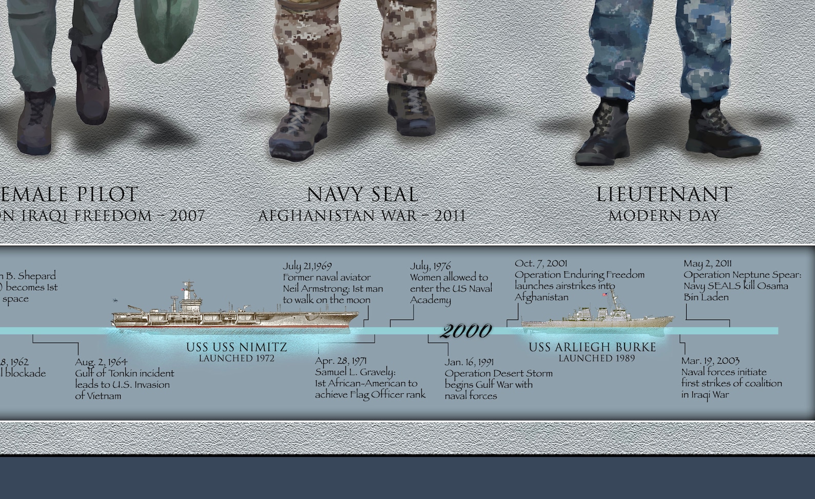 History of the United States Navy Print Poster - Etsy