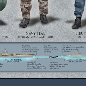 History of the United States Navy Print Poster - Etsy