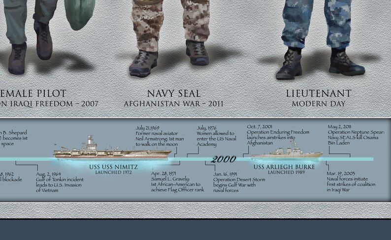 History of the United States Navy Print Poster - Etsy