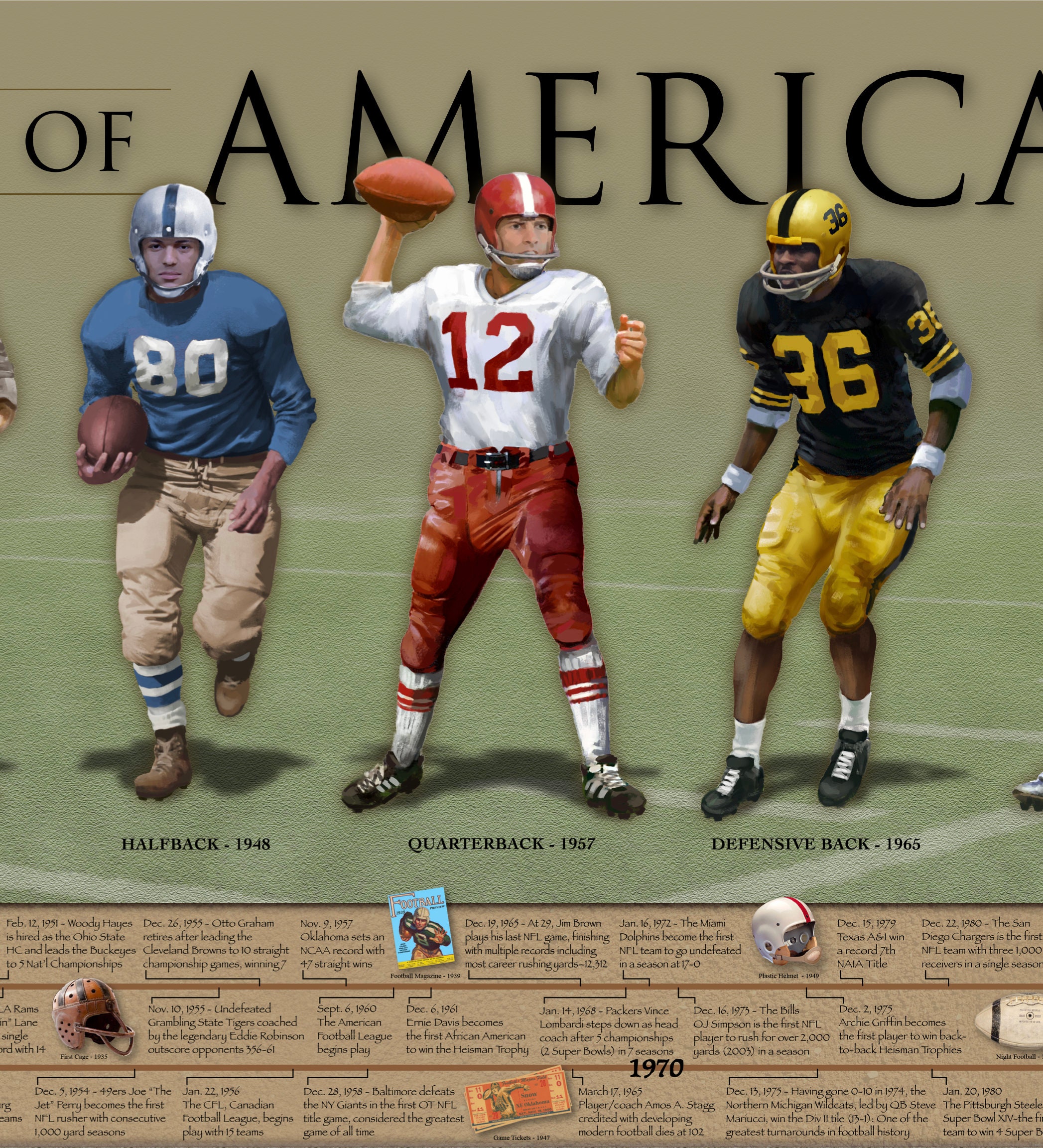 History of American Football Poster 12x36 Framed Print, NCAA Football ...