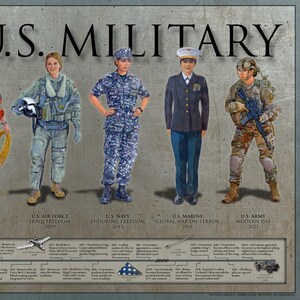 History of Women in the US Military Poster 6x24" Framed Print, Female ...