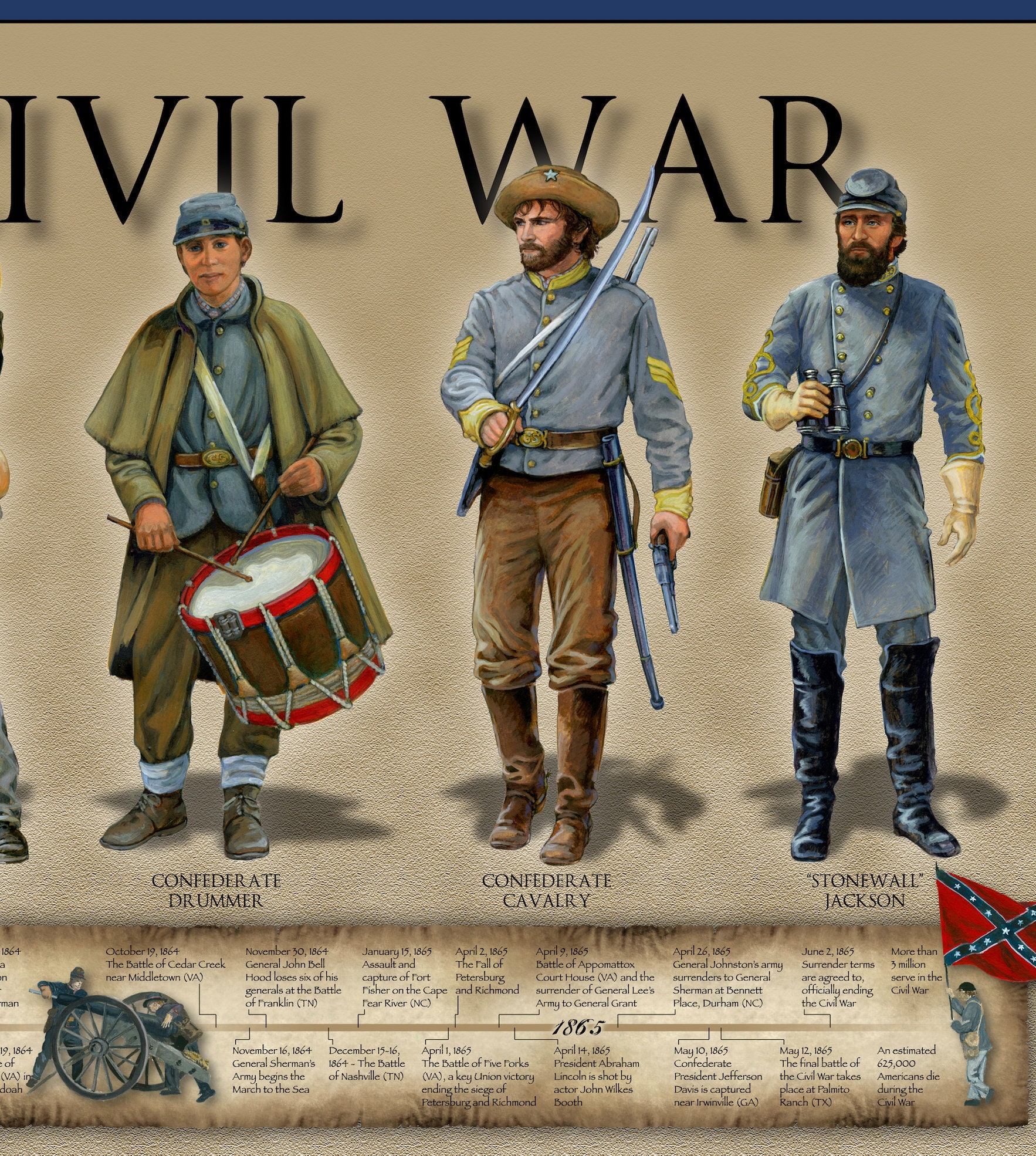 History of the American Civil War Print Poster, North Vs South, Union ...
