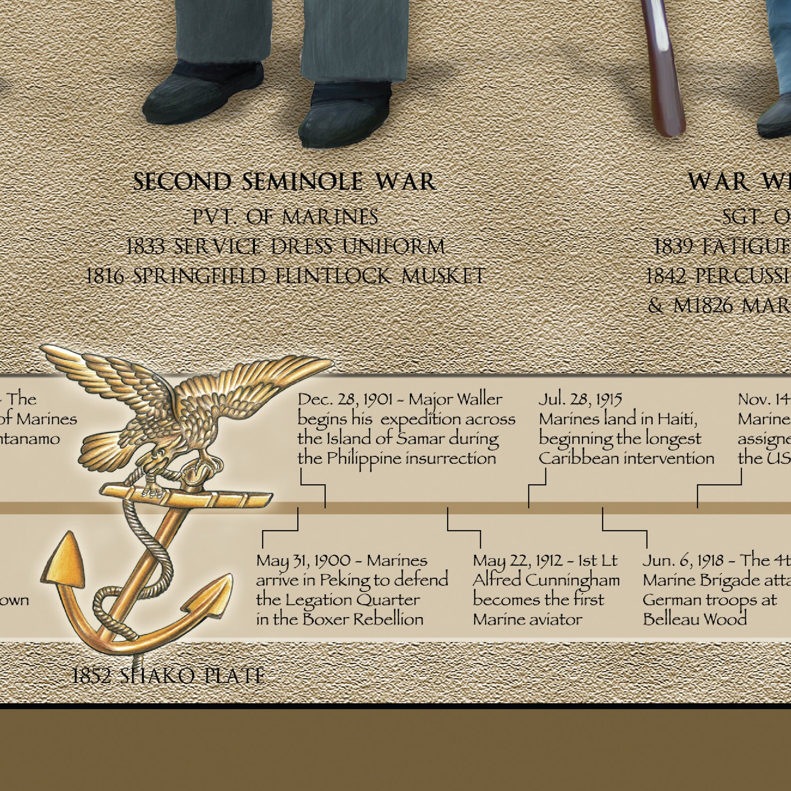 History of the United States Marine Poster - Etsy