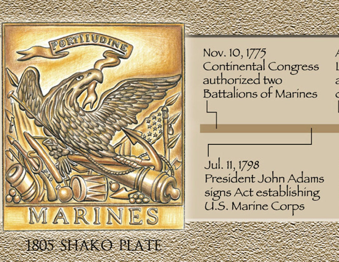 History of the United States Marine Poster | Etsy