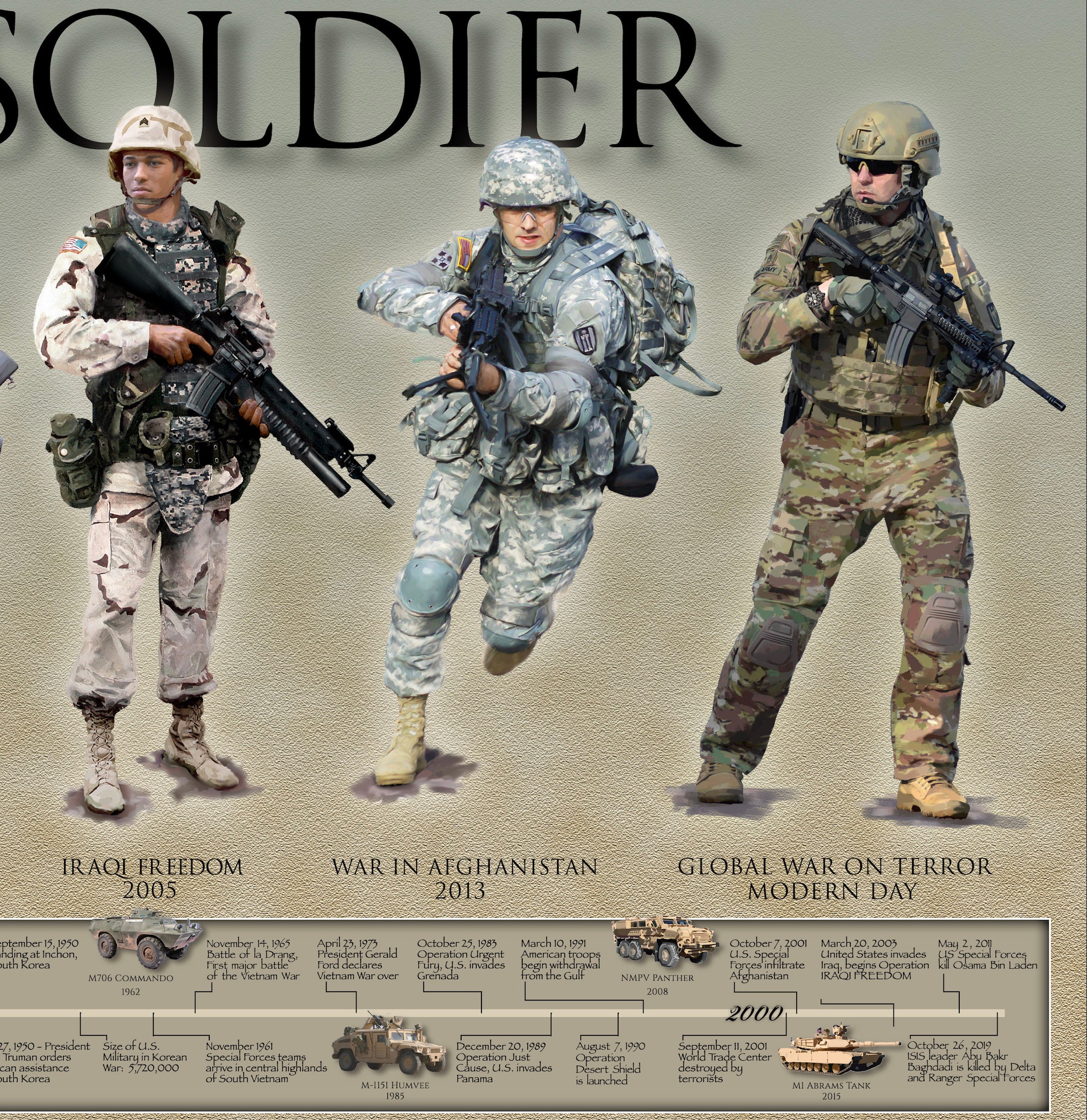 History of the American Soldier Poster Framed Print, Iraqi Freedom ...