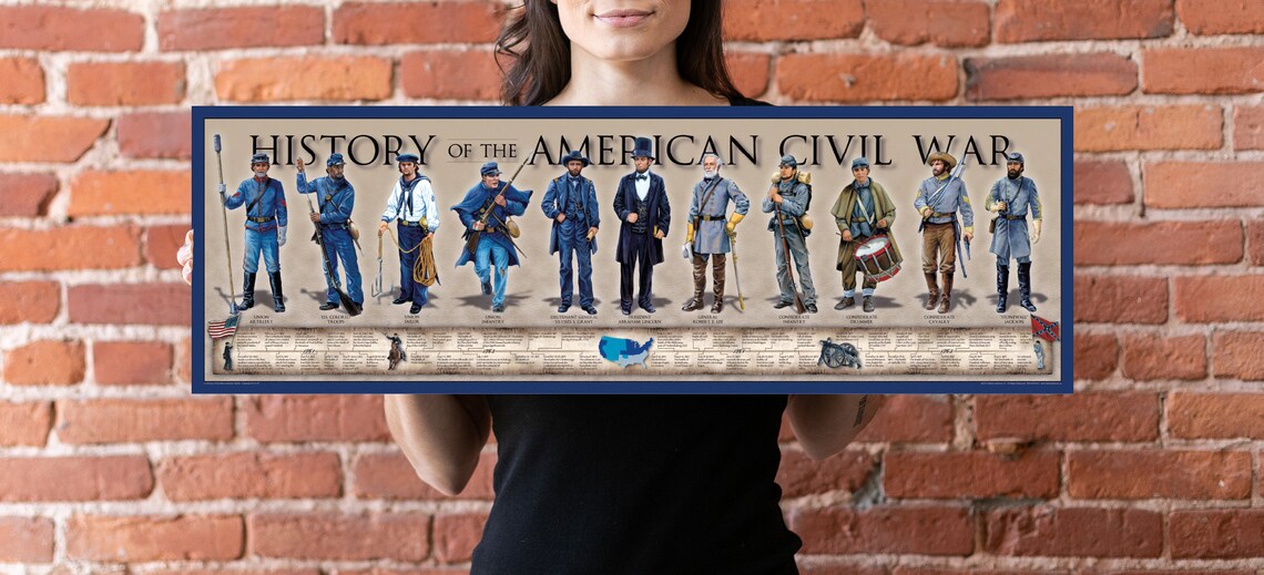 History of the American Civil War Print Poster, North Vs South, Union ...