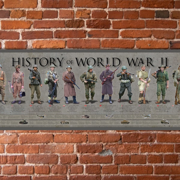 World War Ii Poster - Etsy