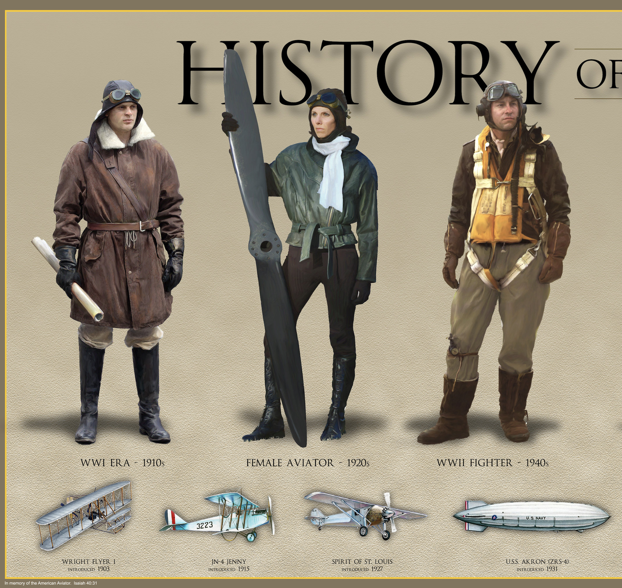 History of the American Aviator Poster Framed Print, Pilot, Commercial ...