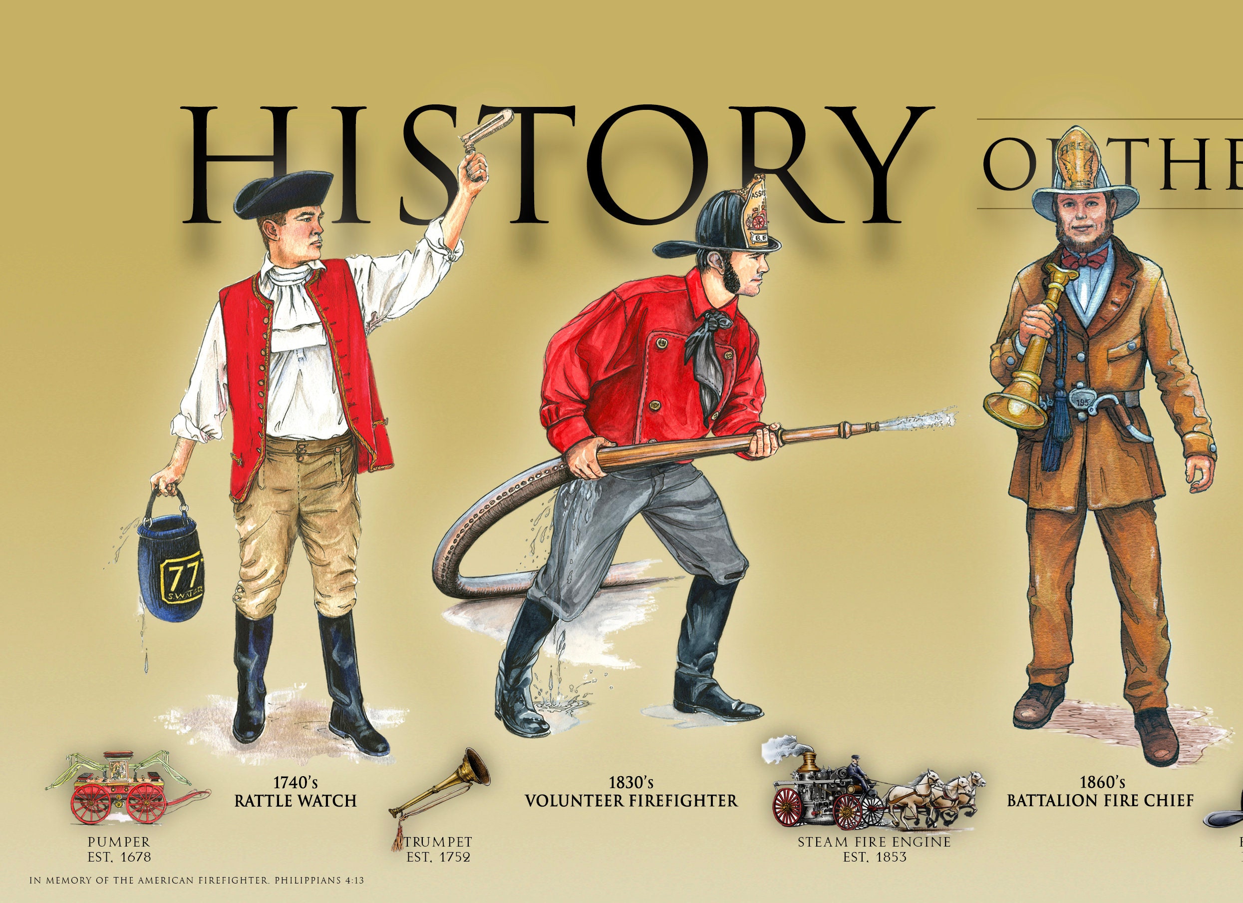 History of the American Firefighter Unframed Poster, Wild Land, SCBA ...