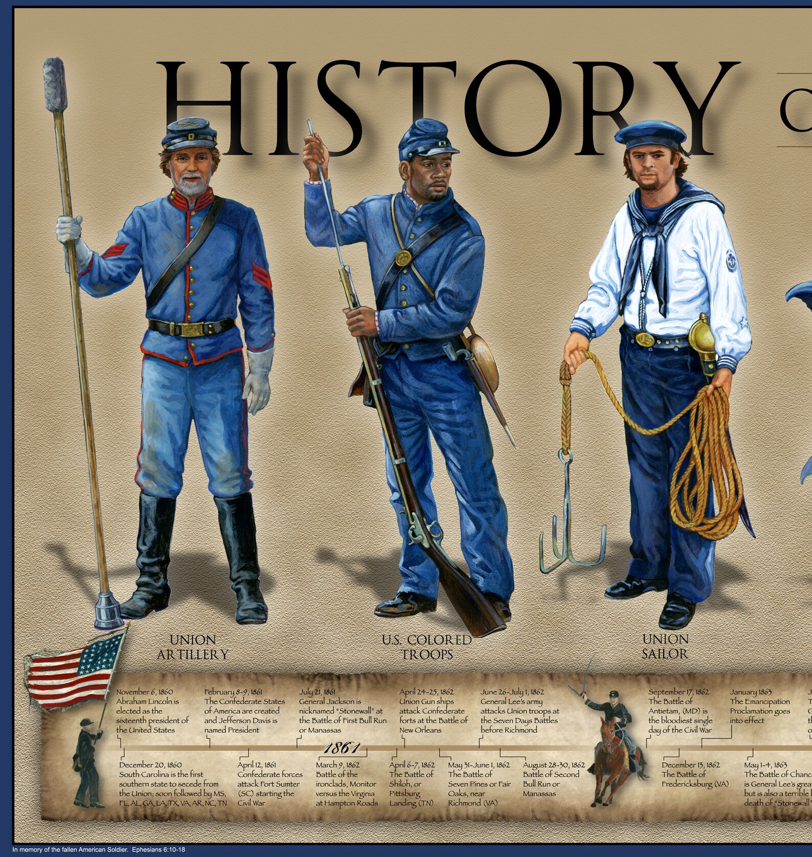 History of the American Civil War Print Poster - Etsy