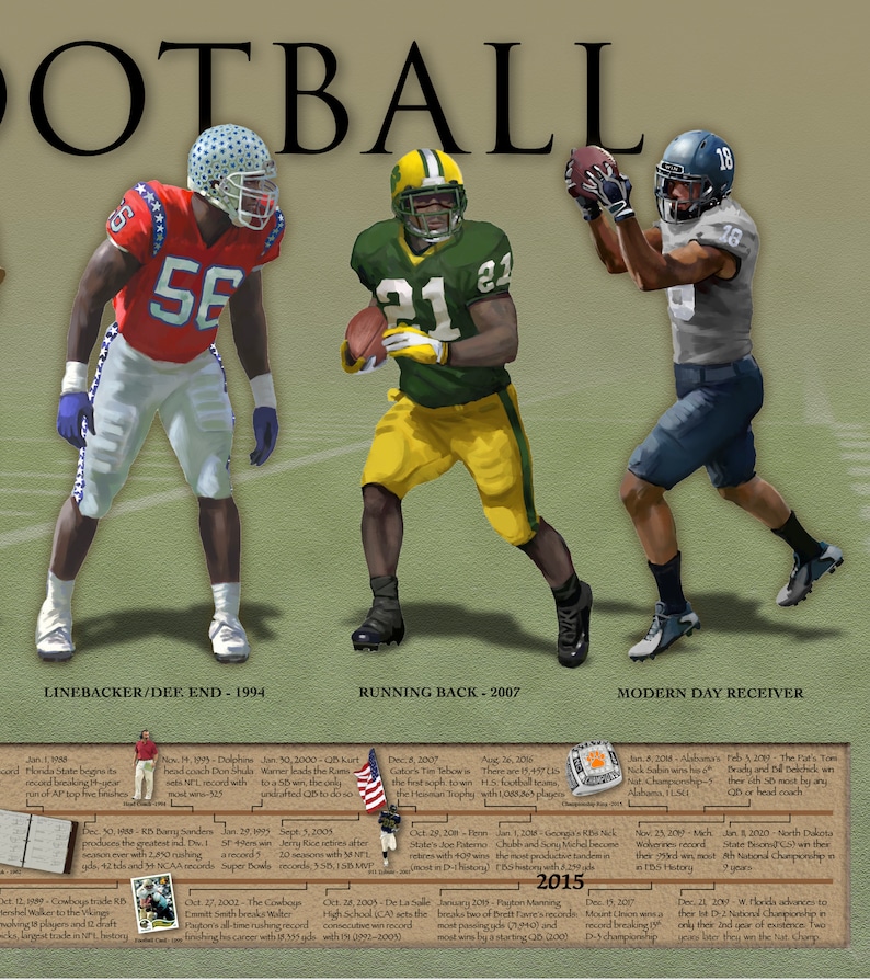 History of American Football Poster 12x36" Framed Print, NCAA Football ...