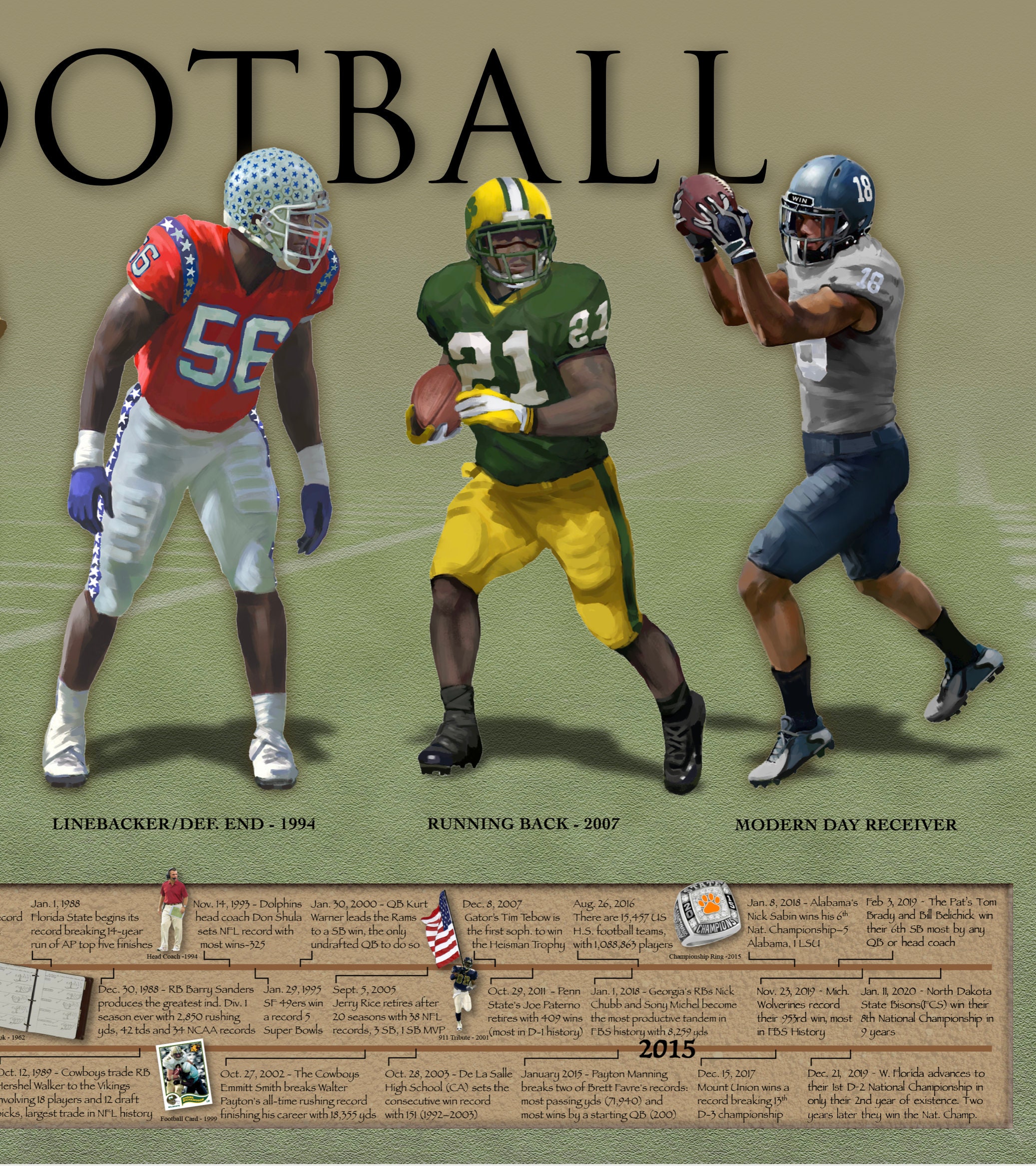 History of American Football Poster 12x36 Framed Print, NCAA Football ...