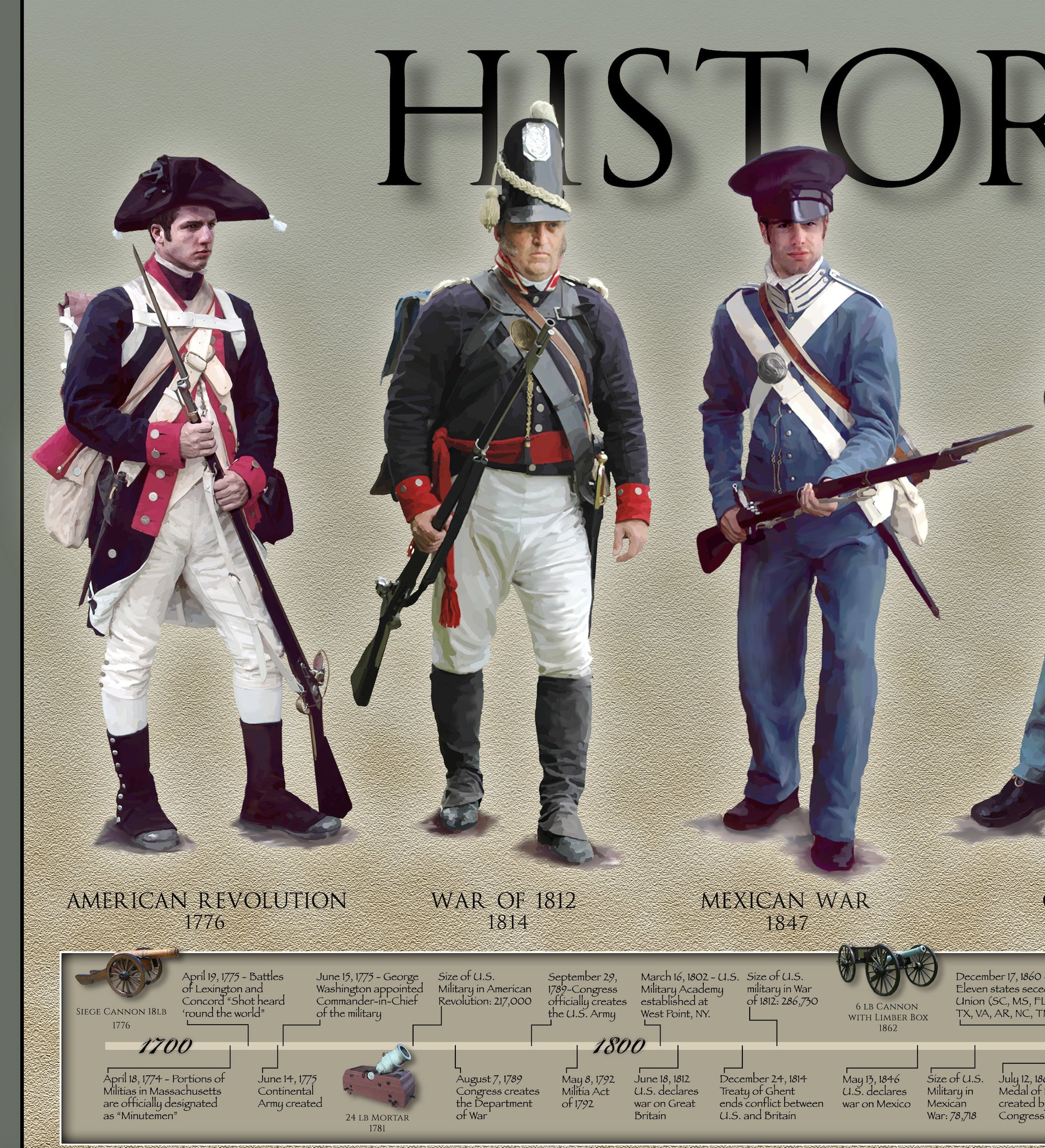 History of the American Soldier Poster Print - Etsy