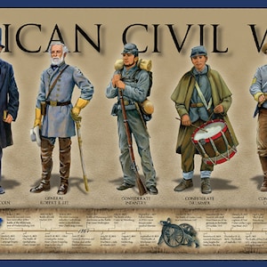 History of the American Civil War Print Poster, North Vs South, Union ...